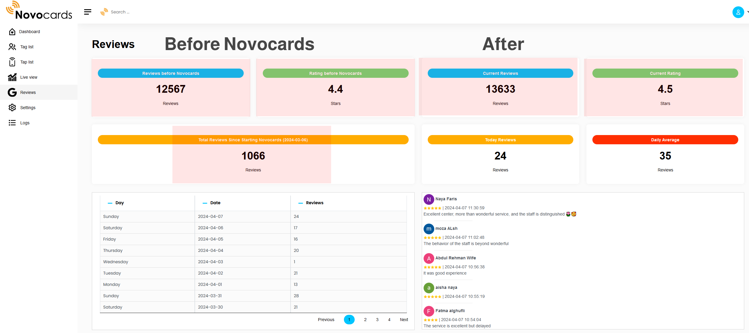 Google Review Card | Novocards UAE
